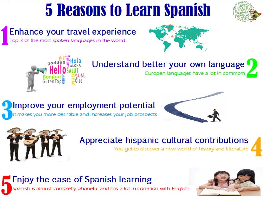 5 Reasons To Learn Spanish Intercultura Costa Rica